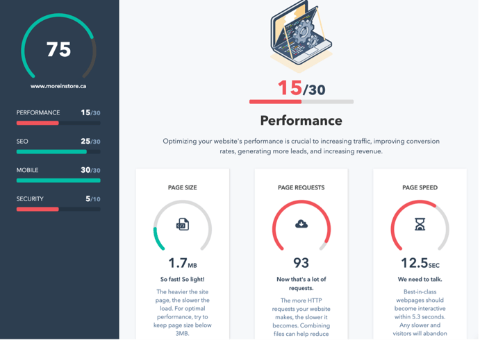 Website Grader – How does your website perform?